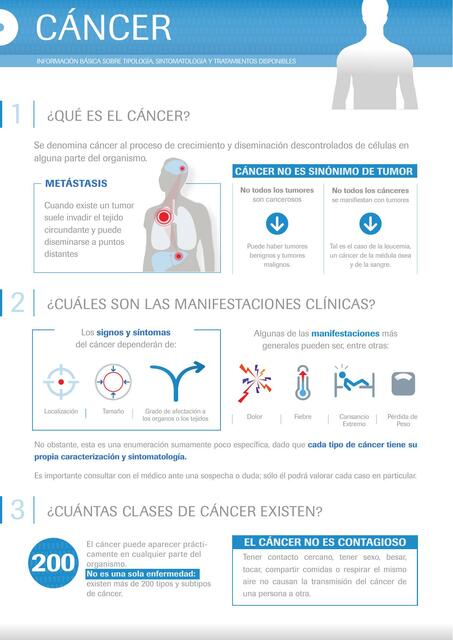 Qué es el Cáncer pdf | Medicina y Farmacia | uDocz