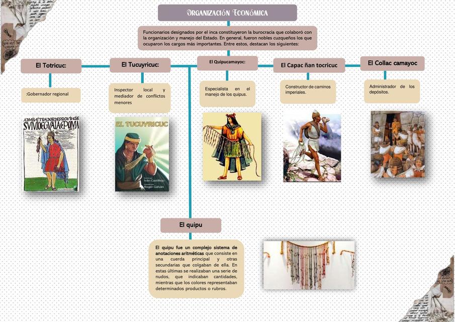 Historia Inca | Luz CHINA | uDocz