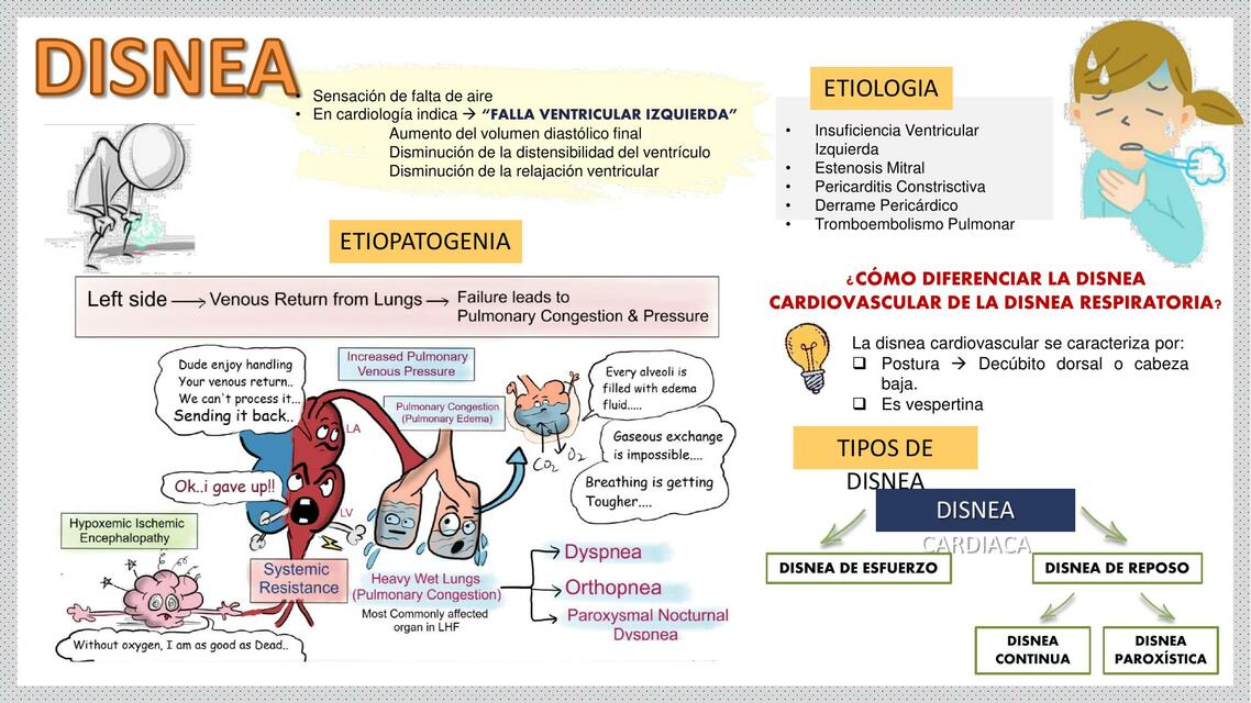 Disnea | Josselin Choquehuanca Muñoz | uDocz