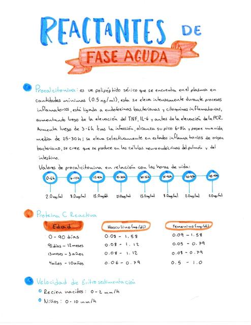 Reactantes De Fase Aguda Niveles De Lípidos, Reactantes De Fase Aguda