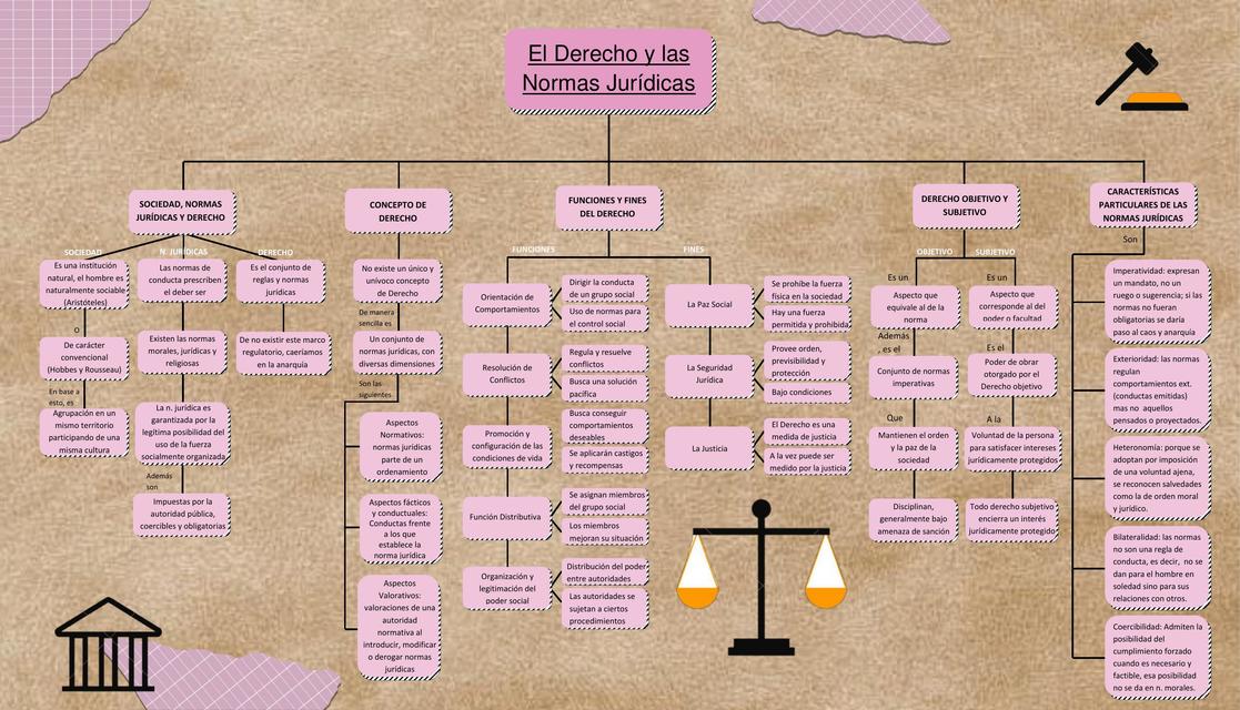 El derecho y las normas jurídicas | Isabel | uDocz