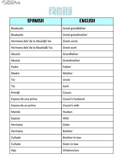 Vocabulary Family | Nataly Alfaro | uDocz