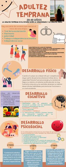 Adultez Temprana, Madurez, la Vejez, Ancianidad | Liliana Alcantara | uDocz