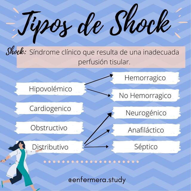 Tipos de Shock | Fiorela Reyes | uDocz
