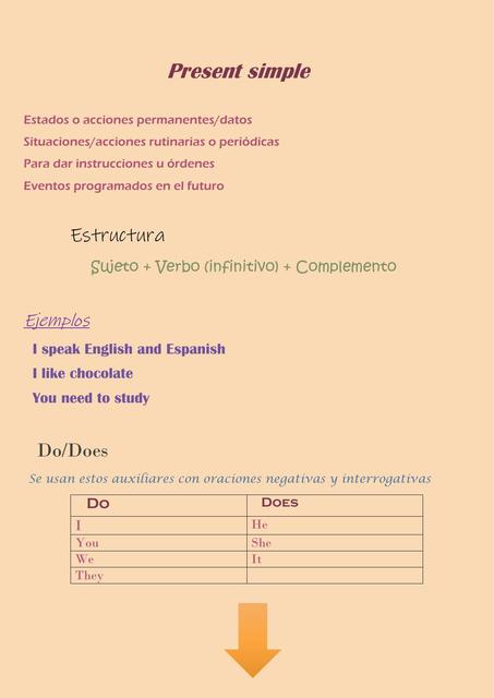 Inglés Básico | ctjrngz | uDocz