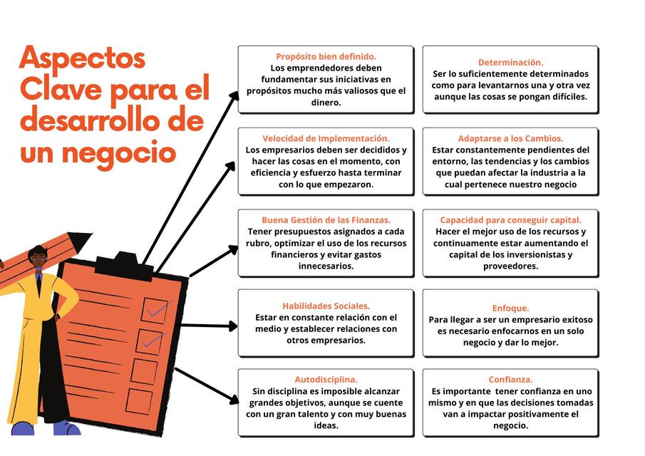 Aspectos Clave para el Desarrollo de un Negocio | Lissette Reyes | uDocz