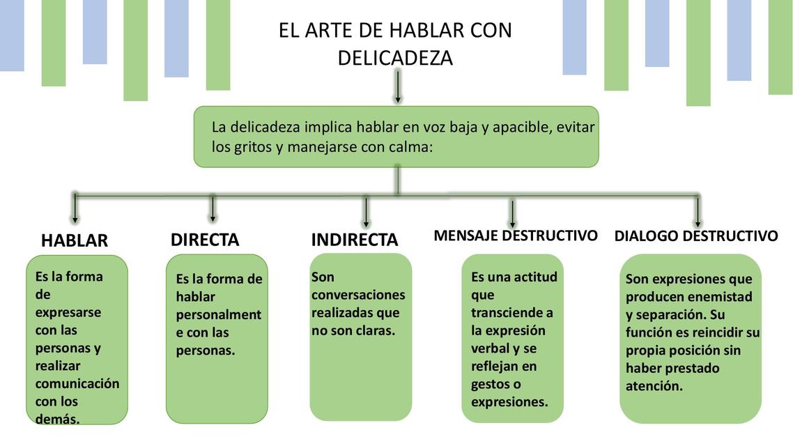 El arte de hablar con delicadeza | 35 YASURI MICHELL CHACHA OCTAVO | uDocz