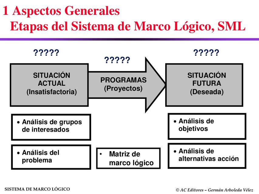 Marco Lógico GAV Presentación | Wbeimar Perea | uDocz