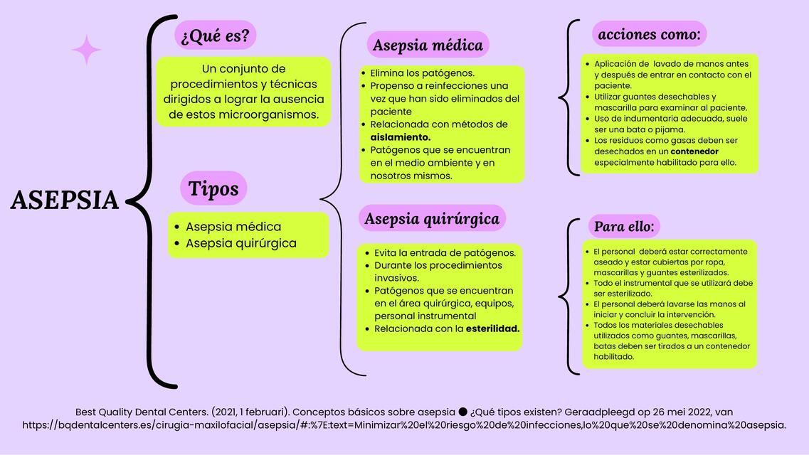 Asepsia | MARIA ANGELA RODRIGUEZ RODRIGUEZ | uDocz