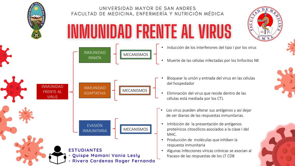 Inmunidad Frente al Virus | Lily | uDocz