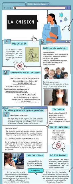 La Omisión | Kimberlhy Leal Ramos | uDocz