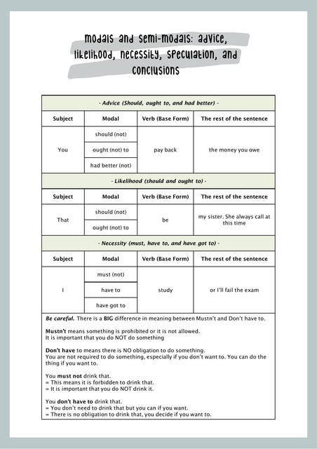 Modals and Semi Modals | Camila | uDocz