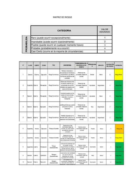 Matriz de Riesgo | William Master | uDocz Matriz de Riesgo | William Master | uDocz