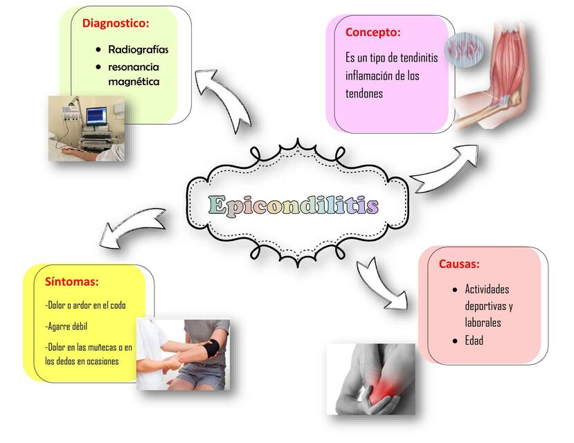Patologías | Nallely.C | uDocz