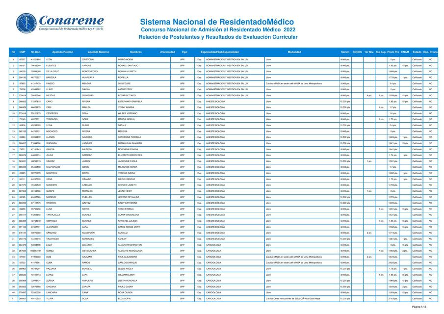 Residentado Médico | meli | uDocz