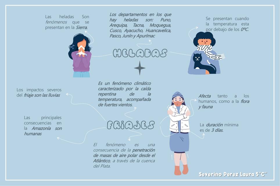 Organizamos Información Sobre Las Heladas Y El Friaje Y Sus