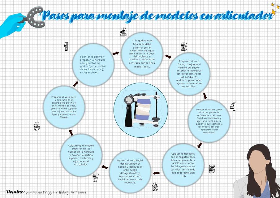 Pasos para Montaje de Modelos en Articulador | Samantha Hidalgo | uDocz