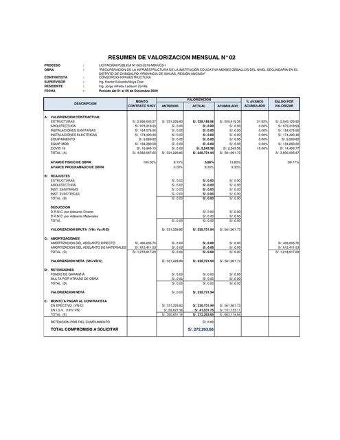 Valorización Mensual | CARLOS LIMA | uDocz