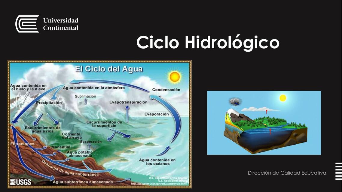 Ciclo Hidrológico | DANIEL LLOCCLLA QUICHCA | uDocz