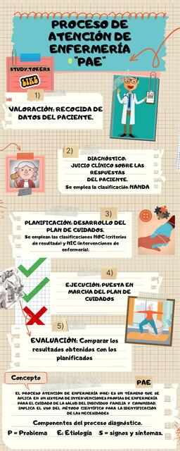 Resúmenes de PAE | Descarga apuntes de PAE