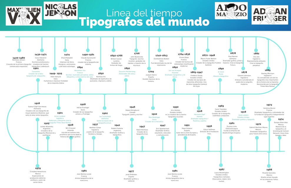 Línea del Tiempo- Tipógrafos del Mundo | Osmán Vargas | uDocz
