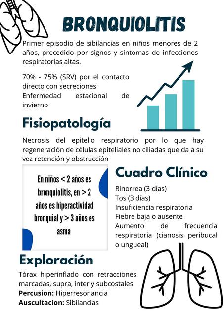 Bronquiolitis Dylan Antonio Wilson Parra Udocz 7887