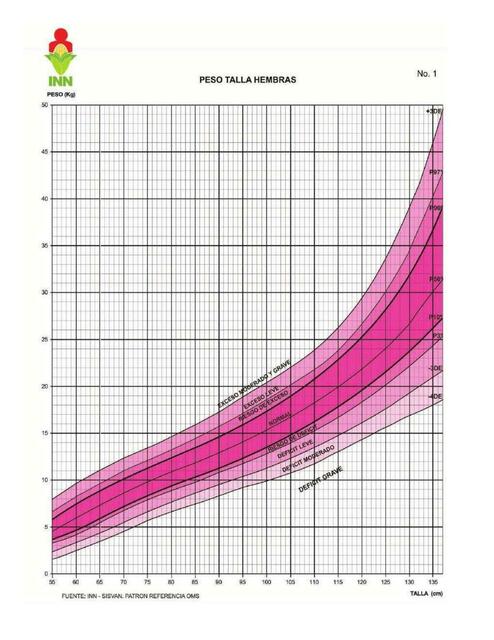 Resúmenes de Peso y talla | Descarga apuntes de Peso y talla