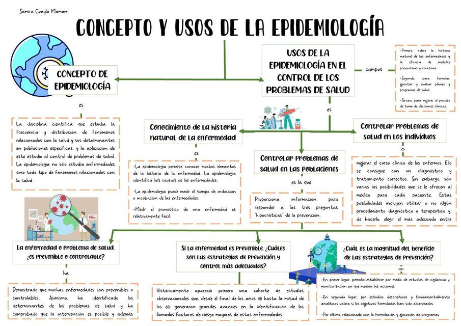 Concepto y Usos de la Epidemiología | Samira Cuayla Mamani | uDocz