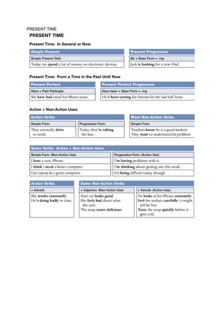 Summary Present Simple | Alfred | uDocz