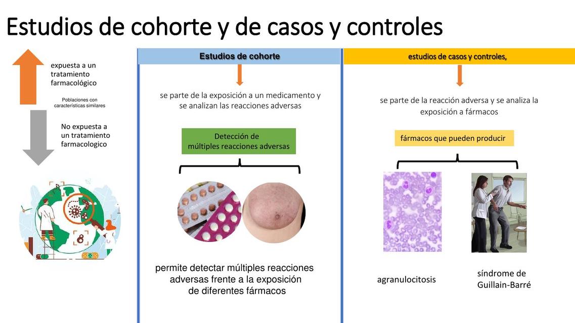 Estudios de cohorte y de casos y controles | Doctor_teco | uDocz Estudios de cohorte y de casos y controles | Doctor_teco | uDocz