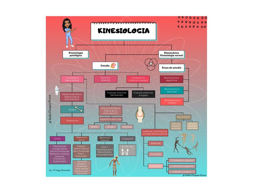 Kinesiología | Ualis Terapia Física | uDocz