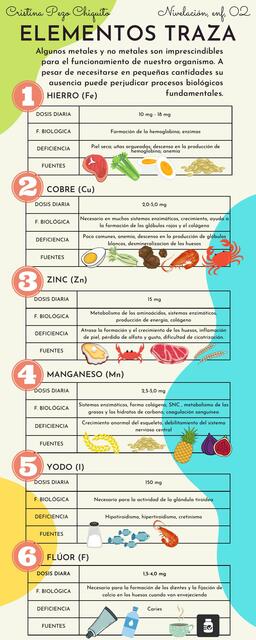 Elementos Traza | Cristina Pezo | uDocz