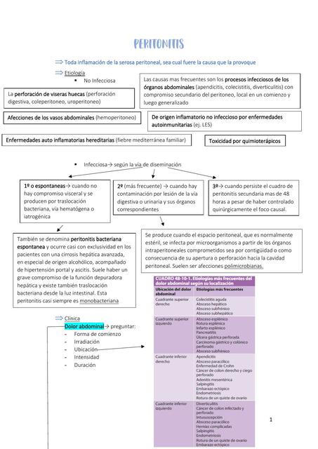 Peritonitis | Priscila DLS | uDocz