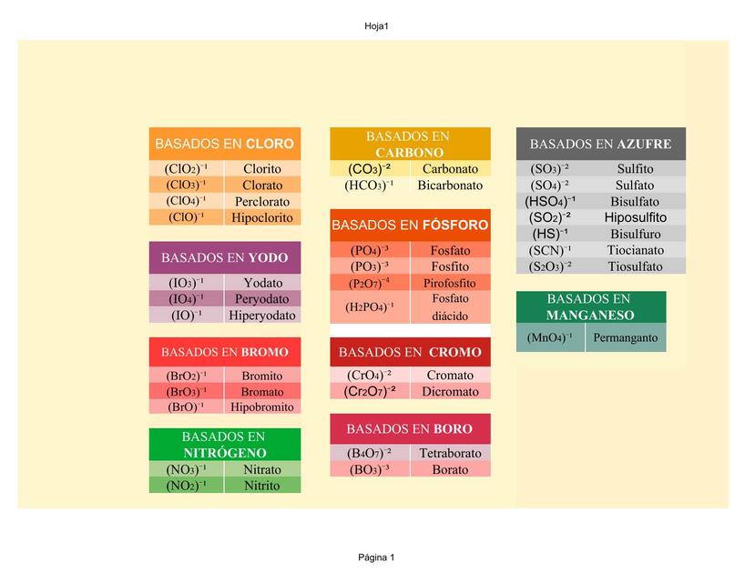 Poliatómicos | MARIA CAMILA C | uDocz