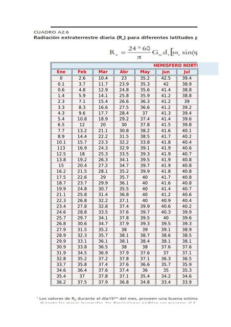 Evaportranspirción | Roiro Roiro | uDocz