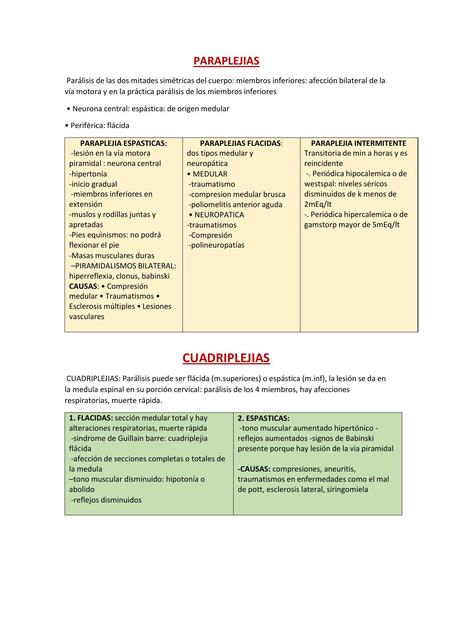 Cuadriplejía y paraplejía | Doctor_teco | uDocz
