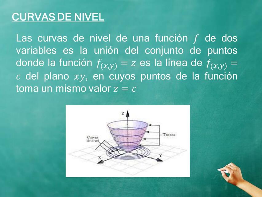 Curvas y superficies de nivel | Apuntes de Ingenieria Civil | uDocz