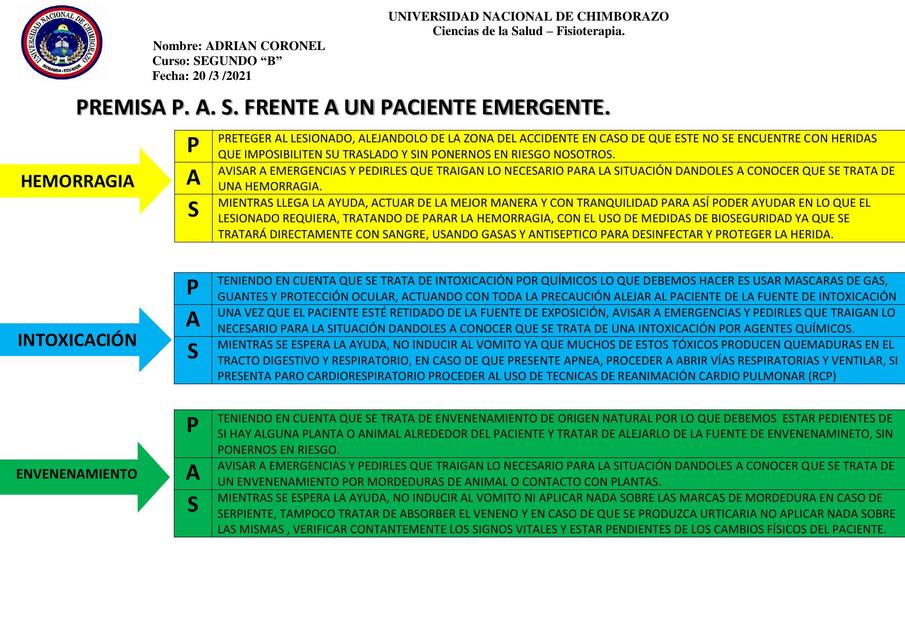 Premisa pasante en emergencias PAS | PENSAMIENTO ANATÓMICO | uDocz