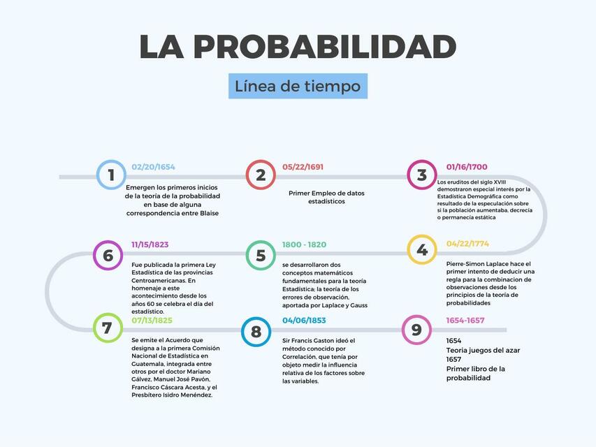 La Probabilidad | Areli Montes Romero | uDocz