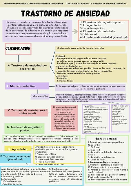 Trastornos de Ansiedad | Lupita | uDocz