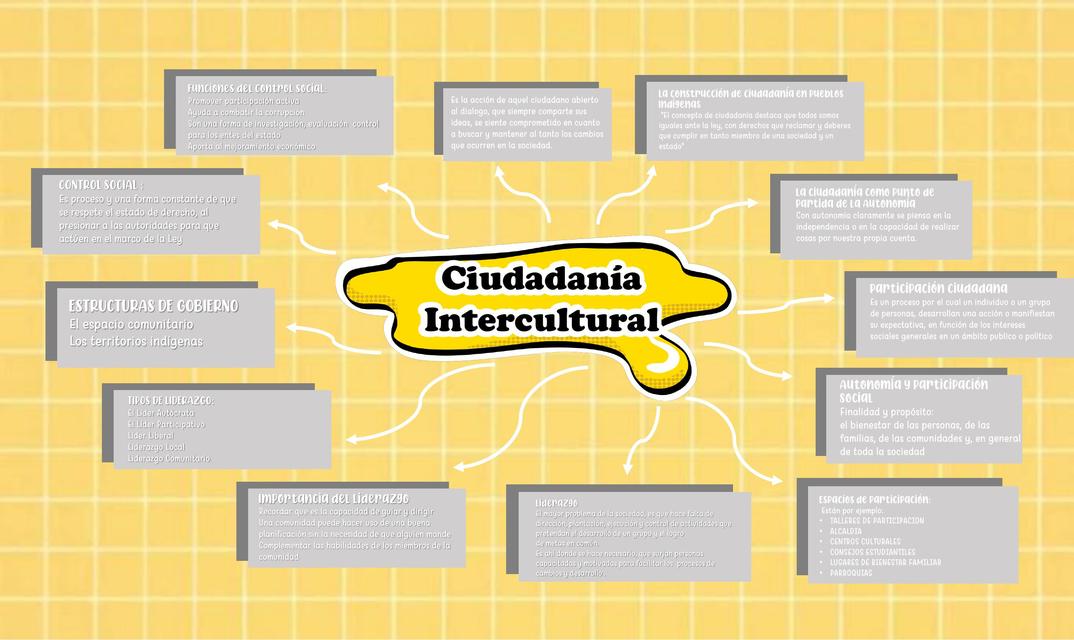 Ciudadanía intercultural | pamiu-u | uDocz