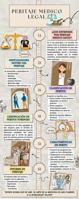 Peritaje Médico Legal | Antuanet LLacsahuanga | uDocz