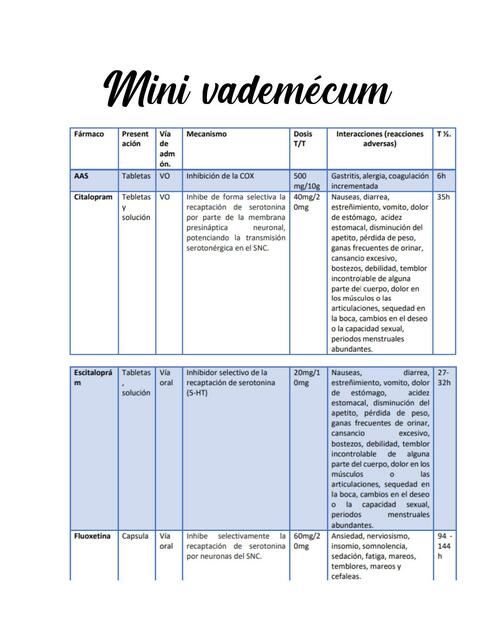 Farmacología vademécum mini | Aby fisio | uDocz