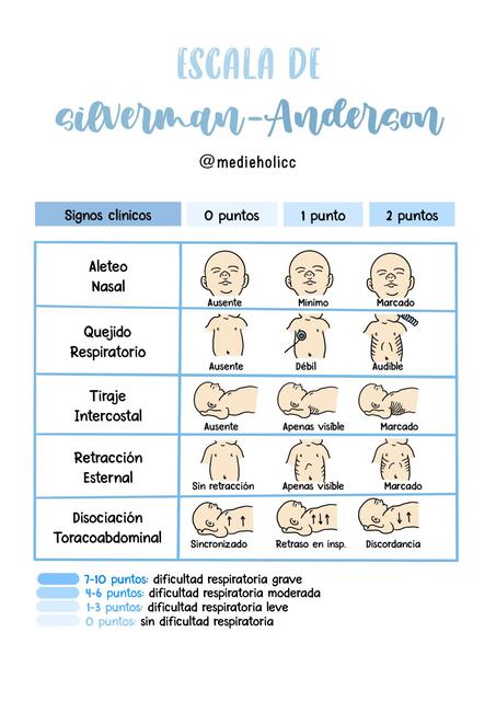 Escala de Silverman | Winnie Terrones | uDocz