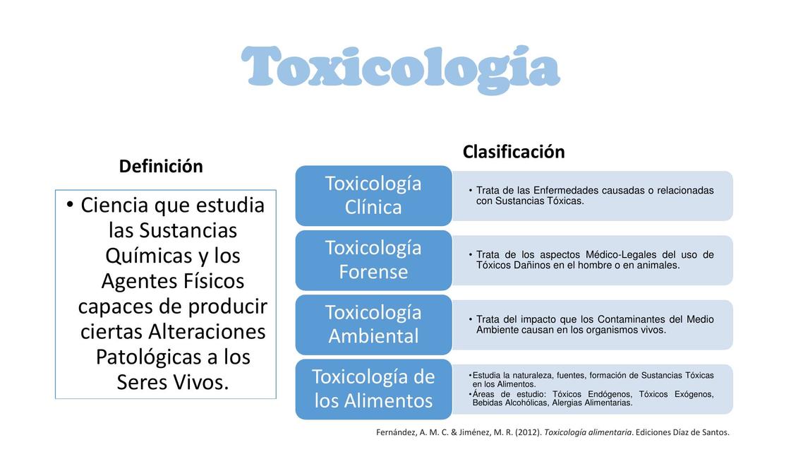 Toxicología