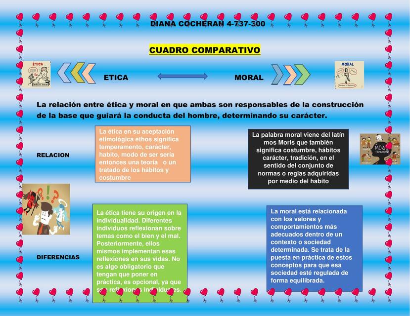 Cuadro Comparativo Entre Tica Y Moral Cuadro Comparativo Formación