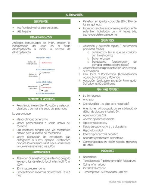 SULFONAMINAS Y QUINOLONAS (Bibliografía: Farmacología Goodman & Gilman ...