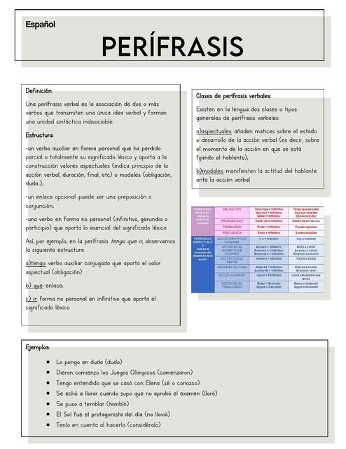Perífrasis Verbal | Lorena Neuque | uDocz