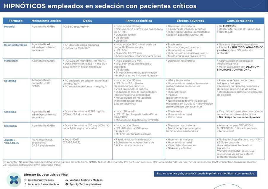 Analgésicos y Sedantes | Natalia Scorza | uDocz