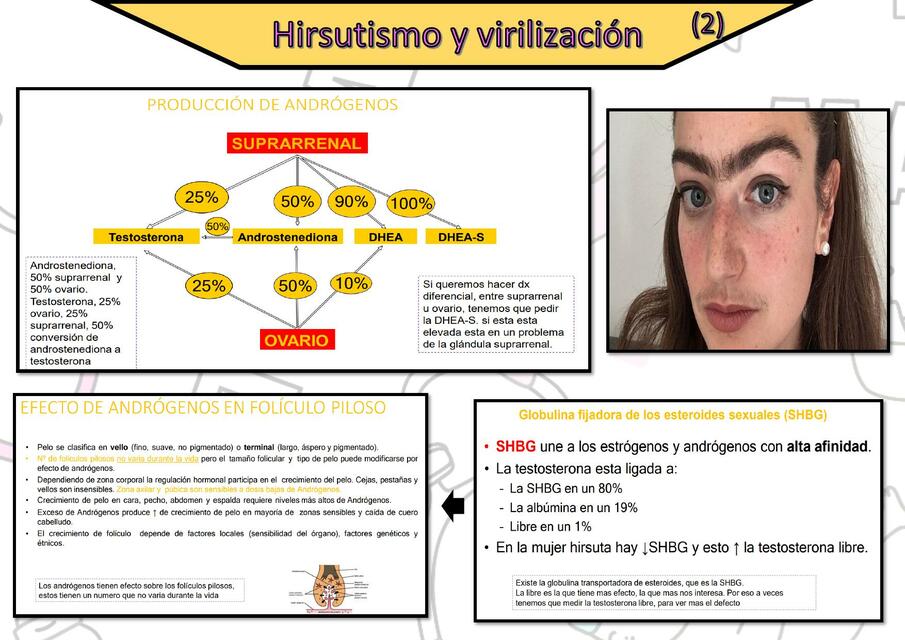 Hirsutismo y Virilización | J/Diego P/Vásquez | uDocz
